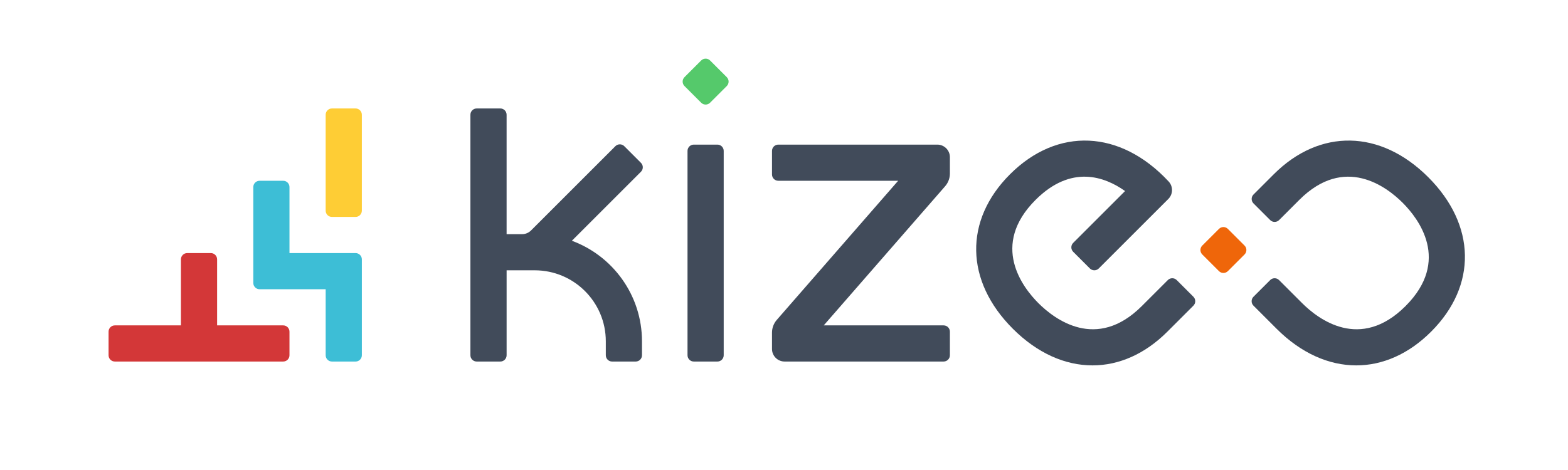 Kizeo - Partner Space